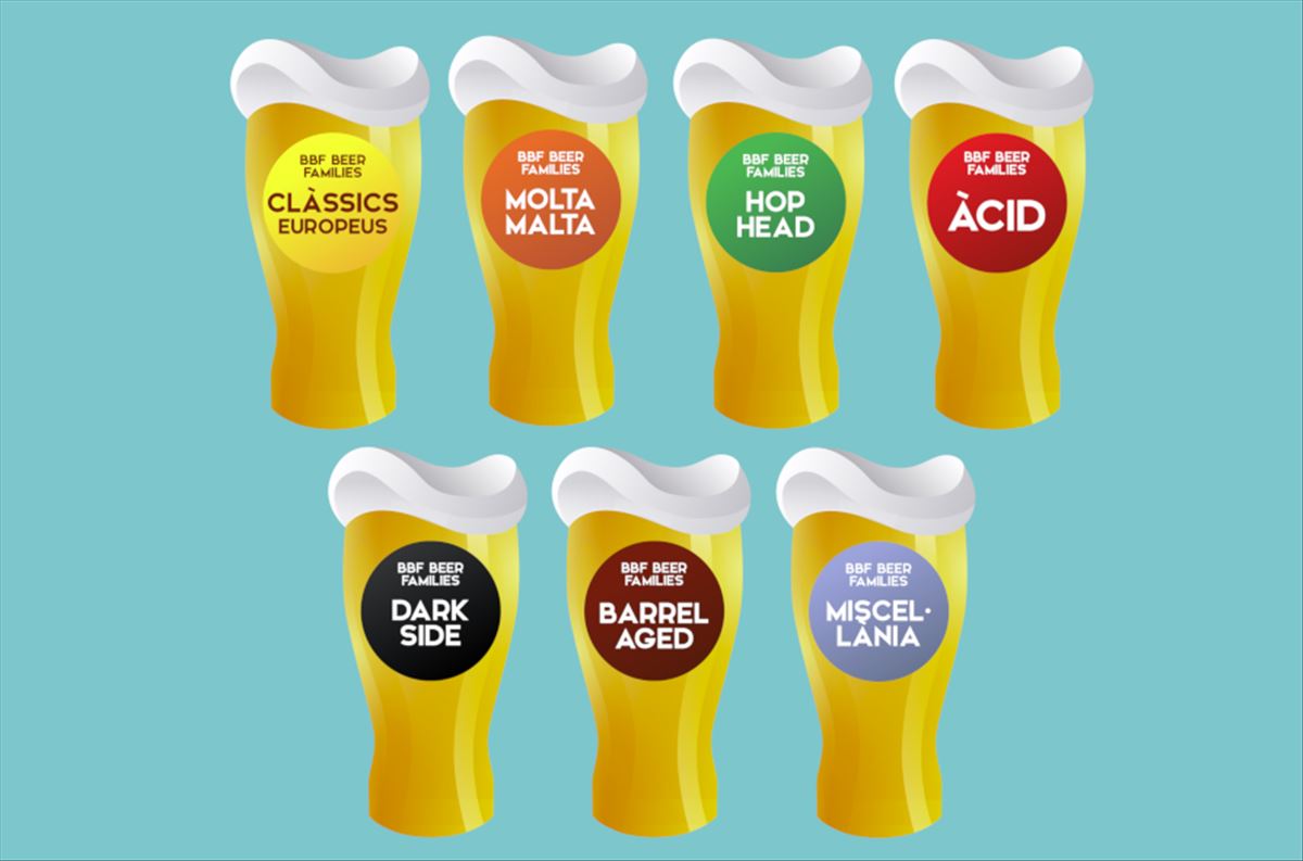 SEVEN BREWING FAMILIES - Barcelona Beer Festival